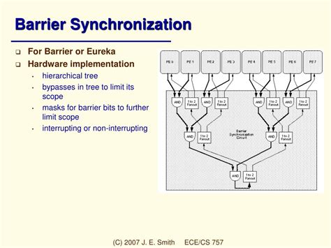 Ppt Massively Parallel Processors Powerpoint Presentation Free