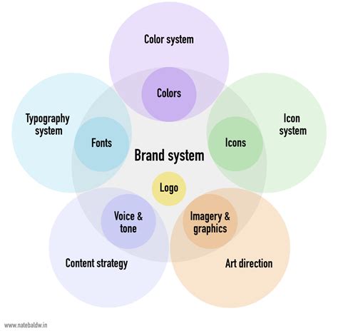 Stakeholder Map Artofit