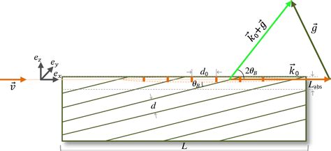 Figure 2 From Superradiant Parametric X Ray Emission Semantic Scholar