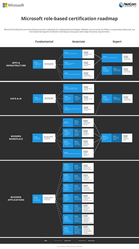 Microsoft Dynamics Certification Ascsewiki