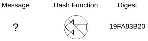 What Is A Cryptographic Hash Question Computer