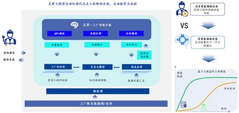 超20年行业经验加持，智现未来携ai创新引领工程智能新标杆