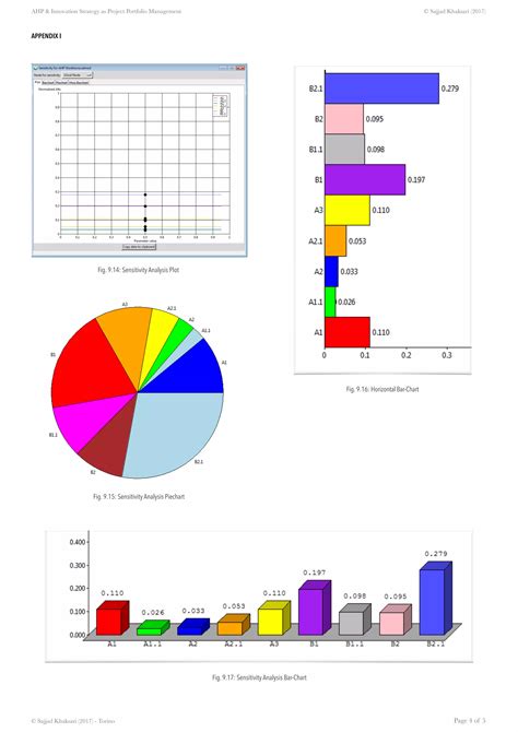 ahp and innovation strategy as project portfolio management pdf