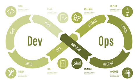 10 Devops Benefits For Business Key Values And Use Cases