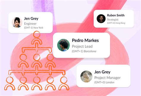 Roles And Responsibilities Of Supervisor Powerpoint Presentation Slides Free Word Template