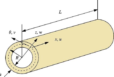 Figure 1 From Analysis Of The Size Dependent Wave Propagation Of A