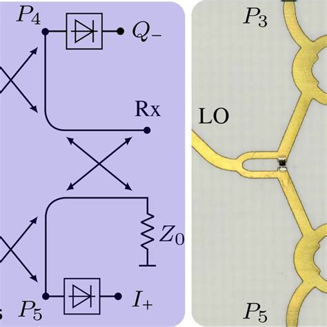 Block Diagram Of The Six Port With Detectors Left And Photograph Of A Download Scientific