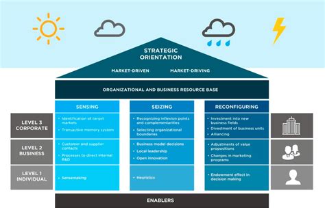 House Of Dcs Including Sample Dc Processes Download Scientific Diagram