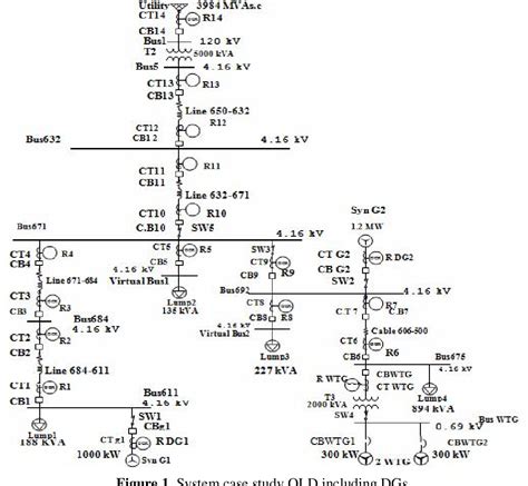Figure 1 From Design Of An Adaptive Overcurrent Protection Scheme For Microgrids Semantic Scholar