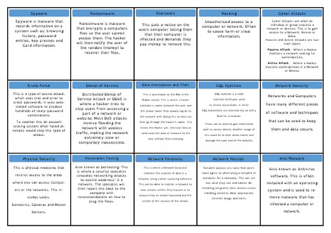 Ocr J277 Computer Science Gcse Revision Cards Teaching Resources