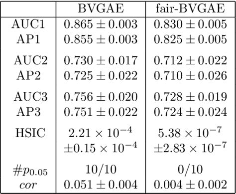 Bipartite Graph Variational Auto Encoder With Fair Latent