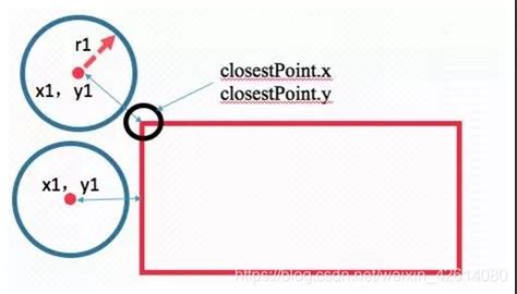 Js中碰撞检测算法核心js碰撞算法 Csdn博客