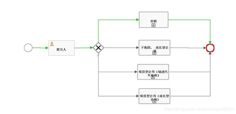 flowable 动态解析表达式 flowable 流程表达式 csdn博客
