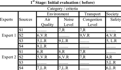 Matrix Of Evaluation Initial Evaluation Download Table