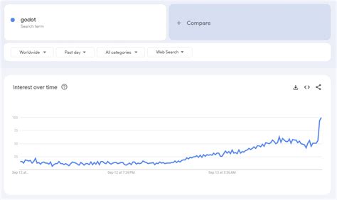 Warning All Unity Creators F95zone Adult Games Comics Mods Cheats