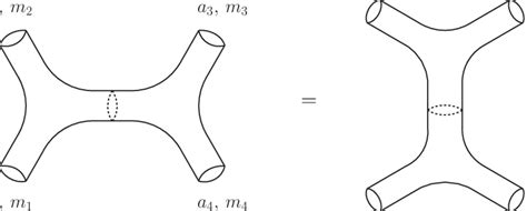 The Four Point Correlation Function Should Be Crossing Symmetric On Download Scientific