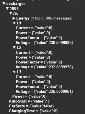 EV Charging Station On AC IN Charging Only From Grid Not From Solar Or Batteries VictronEnergy