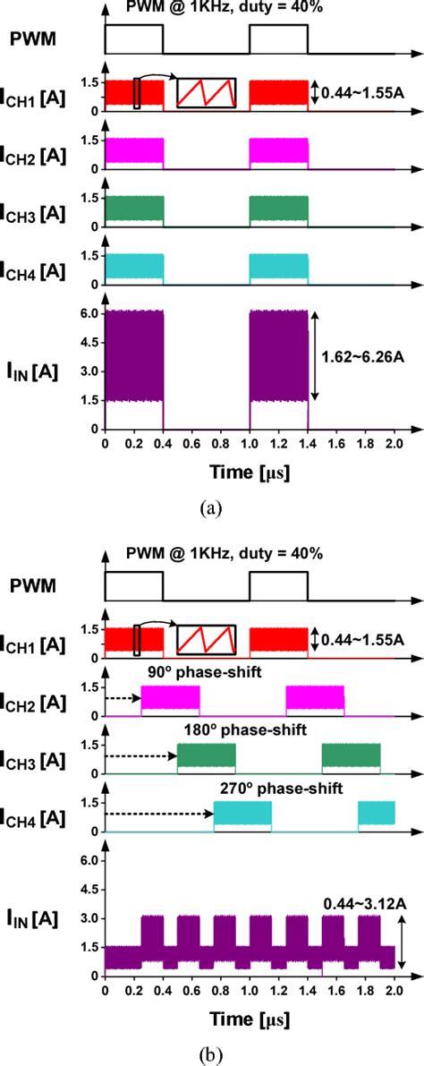 Figure 1 From A PWM Phase Shift Circuit Using An RC Delay For Multiple