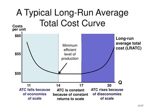 PPT Long Run Cost PowerPoint Presentation Free Download ID