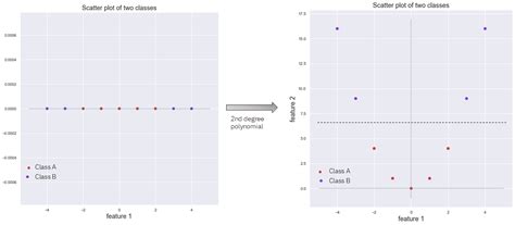 Support Vector Machines Explained Towards Data Science