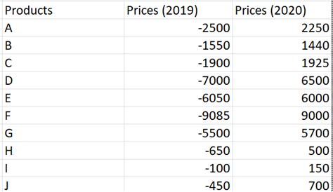 Triangular Distribution In Excel Geeksforgeeks