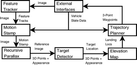Figure 1 From Autonomous Vision Based Landing And Terrain Mapping Using An Mpc Controlled