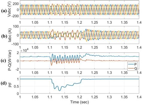 The Operation Of Mmc Dstatcom In Phase To Phase Fault Download Scientific Diagram