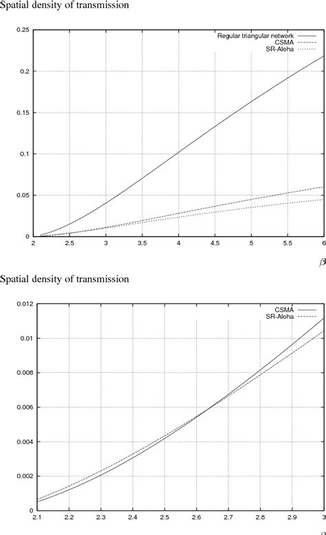 figure 3 from a spatial reuse aloha mac protocol for multihop wireless