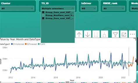 Keep A Slicer Selection As Default Microsoft Fabric Community