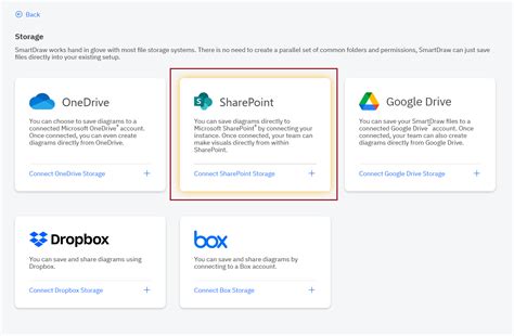 Connect To Microsoft Sharepoint Smartdraw Knowledge Base