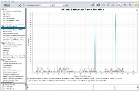 Find Out How Much Memory Your Java Application Uses The New Stack