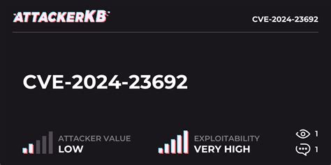 Cve 2024 23692 Attackerkb