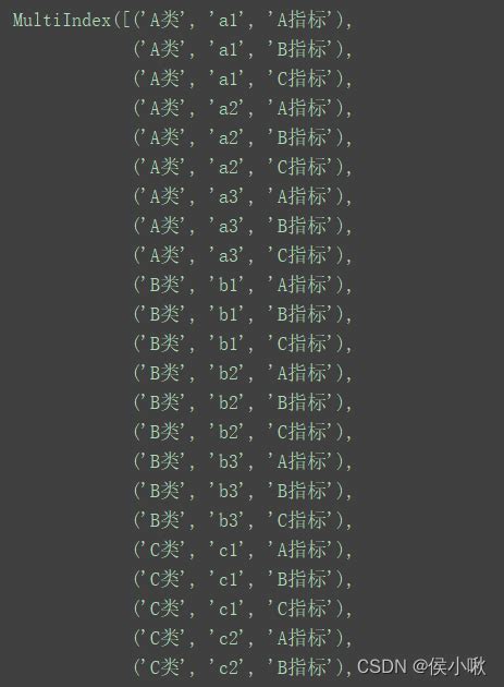 Python Dataframe的stack方法，unstack方法，pivot方法dataframe Unstack Csdn博客