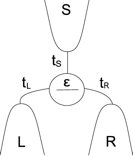 Single Quantum Dot Coupled To Normalsuperconducting Leads Where T Lr Download Scientific