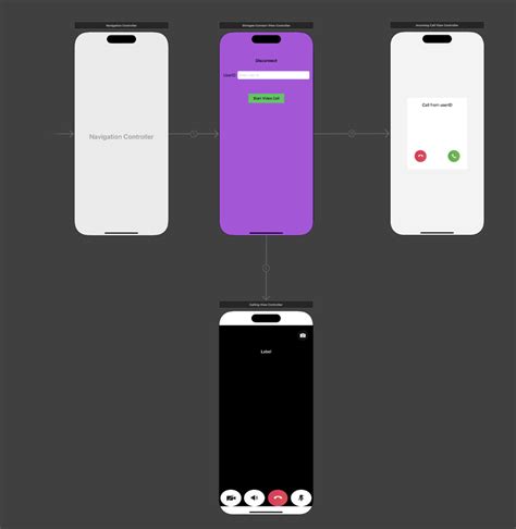 Tạo ứng Dụng Gọi Video Trên Flutter Với Stringee Call Api