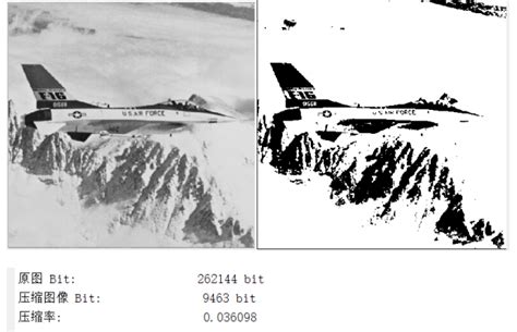 数字图像处理（七）图像压缩 无损编码压缩算法matlab 灰信网（软件开发博客聚合）