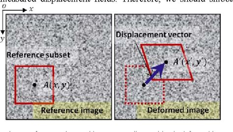 Figure From Investigation Of Fracture Mechanical Properties Of Materials Using Digital Image