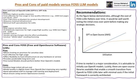 Exploring Language Models For Diverse Applications Srinivas Mahakud Posted On The Topic Linkedin