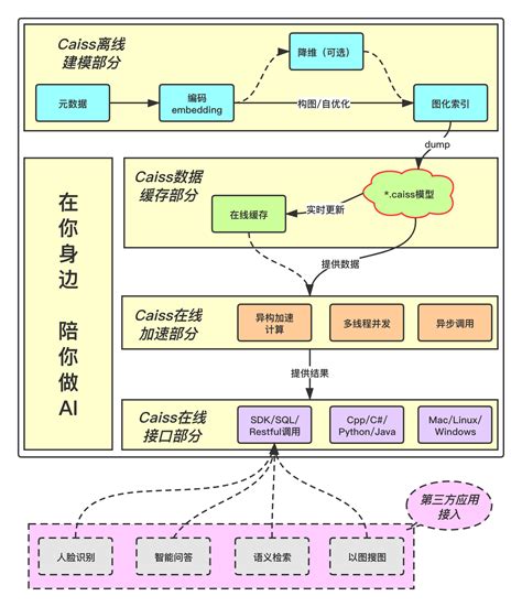 Caiss一套简单好用的ANN组件 Issue 1730 521xueweihan HelloGitHub GitHub