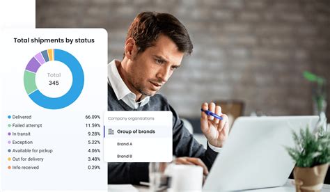 Centralized Admin Console Aftership