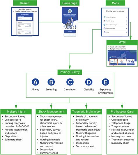 Web Application Operating Systems Download Scientific Diagram