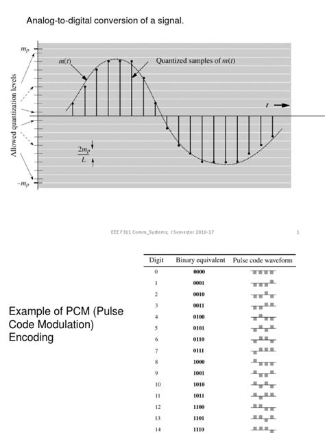 Class 3 Upload Pdf Pdf Bandwidth Signal Processing Signal To Noise Ratio