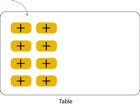 Add And Subtract Integers Using Counters
