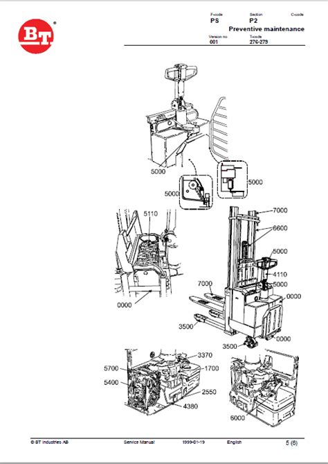 Bt Lsr 1200 Lsv 1250 Lsf 1250 Lst 1350 Lsv 1600 Pallet Truck Manual