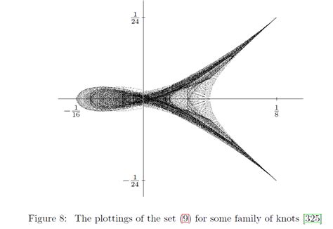 Examples Experimental Mathematics Mathoverflow