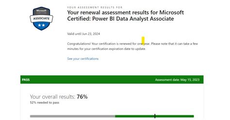 Deepak Aggarwal On Linkedin Powerbi Data Microsoft Datavisualization