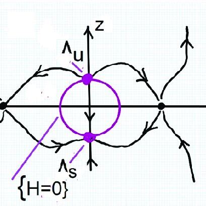 Dynamics Of H Sketch Download Scientific Diagram