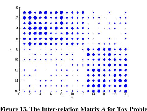 Figure 13 From Consistent Bipartite Graph Co Partitioning For Star Structured High Order