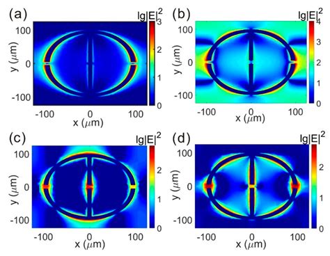 Broadband Anisotropy In Terahertz Metamaterial With Single Layer Gap Ring Array