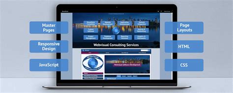 sharepoint consulting sharepoint development branding integration